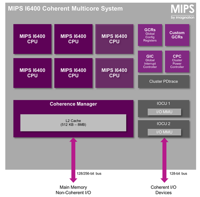 64-bit MIPS Warrior core takes aim at CPU markets all the way through ...