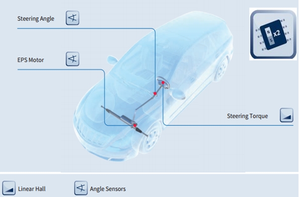 Infineon debuts dual-sensor package devices for safety critical ...