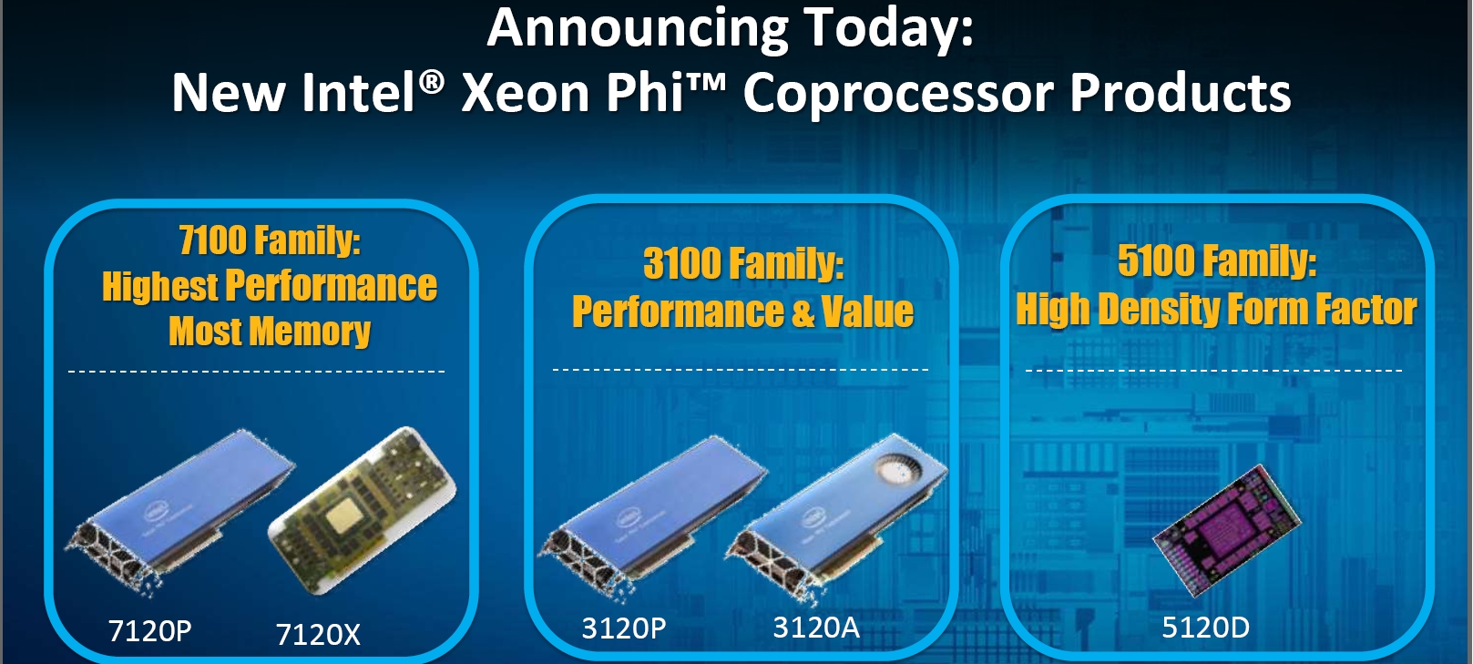 China built world's fastest supercomputer with Intel Xeon processors