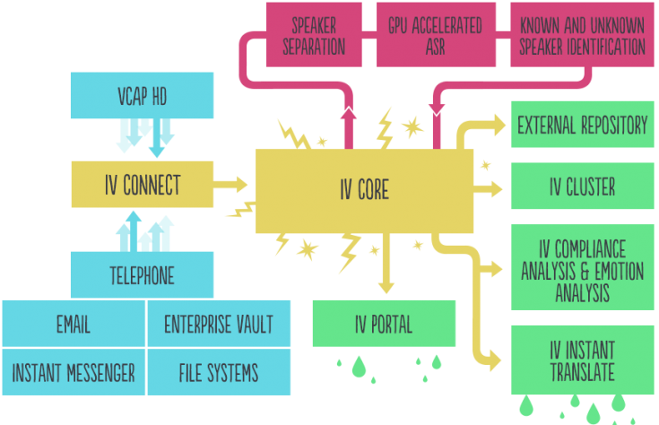 Intelligent Voice unveils audio to text converting machines that run on ...