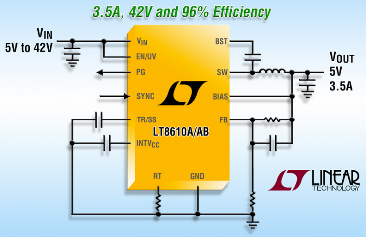 42V, 3.5A (IOUT), 2.2MHz synchronous step-down DC/DC converter delivers ...