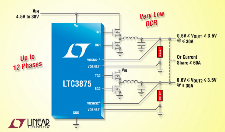 Sub-milliohm DCR sensing multiphase current-mode synchronous step-down DC/DC controller