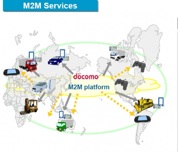 2G cellular technology still remains mainstream in worldwide M2M module ...
