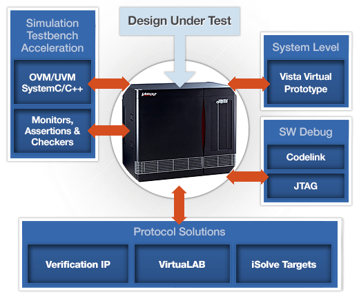 Mentor Graphics delivers Veloce emulation solutions for the ...