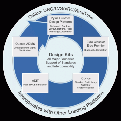 Mentor Graphics design and verification tools certified for TSMC 16nm ...