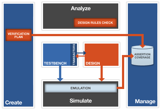 Mentor Graphics’ Veloce emulator adopted by the Shanghai ZhangJiang ...