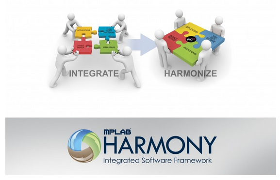 Microchip releases MPLAB Harmony firmware development framework supporting all 32-bit PIC MCUs