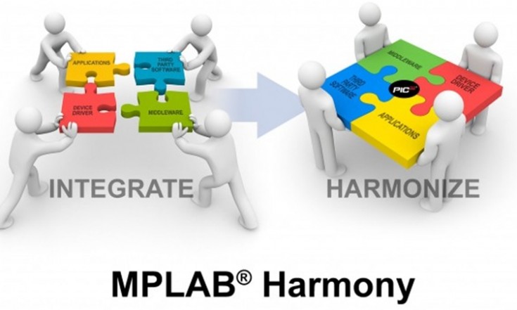Microchip announces first embedded firmware development framework with internal and 3rd party ...