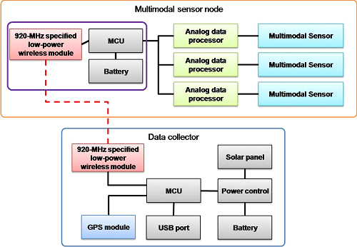 "Multimodal Sensor" put to test on tsunami-damaged farmlands