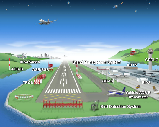 NEC to provide air traffic control radar for Taiwan's ANWS