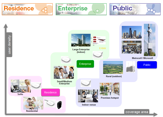 NEC exhibits its latest small cell solution portfolio at Small Cells ...
