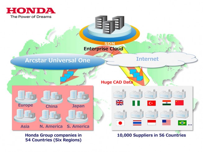 NTT Communications' Enterprise Cloud service enables Honda to ...