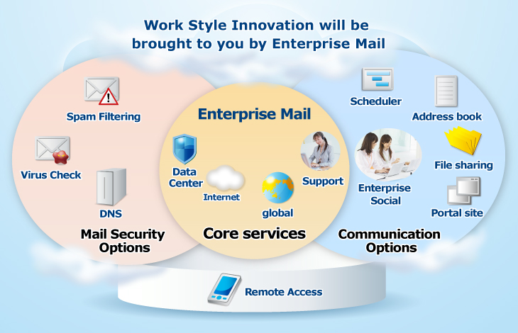 NTT Communications begins Asian rollout of Enterprise Mail