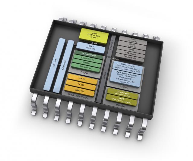 NXP unveils versatile MCU family to drive a smarter UX in next ...