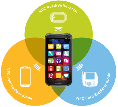 New NXP module creates a paradigm shift for secure NFC mobile transactions