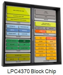 NXP introduces LPC4370 MCU for high-speed data acquisition applications