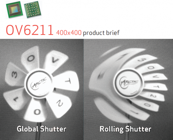 OmniVision unveils ultra-compact global shutter sensor for computer vision applications