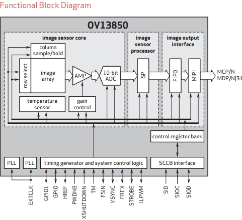 OmniVision unveils low-power 13MP camera sensor for mobile applications