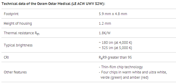Osram Ostar Medical for better light in the operating room