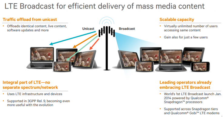 Qualcomm releases mobile industry’s first LTE broadcast SDK