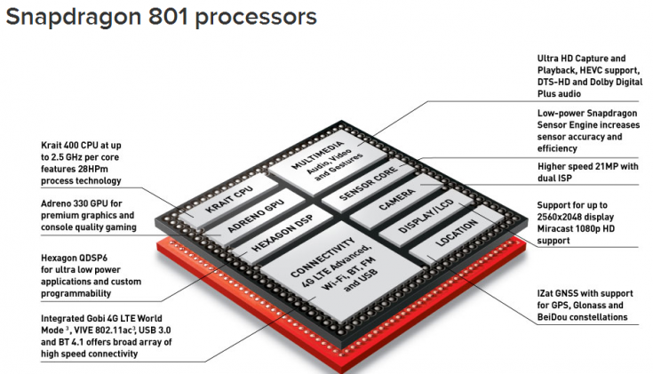 Qualcomm puts Snapdragon 801 at the heart of Samsung Galaxy S5