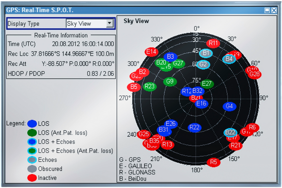 GNSS simulator in R&S SMBV100A now also supports Chinese BeiDou standard