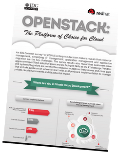 Red Hat, eNovance partner to accelerate adoption of Red Hat Enterprise ...