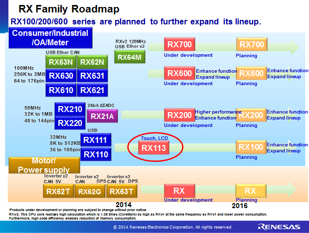 Renesas Electronics releases RX113 Group of 32-bit MCUs for touch ...