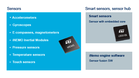 ST publicizes Linux-based MEMS software drivers