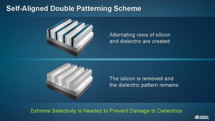 Fabricating advanced-node, multi-patterning schemes demands unprecedented selectivity