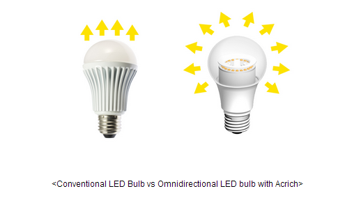 Seoul Semiconductor introduces a new Acrich-based module for ...