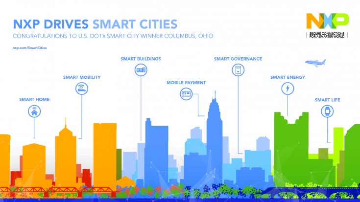 NXP provides smart city technologies to Columbus, OH, winner of the U.S ...