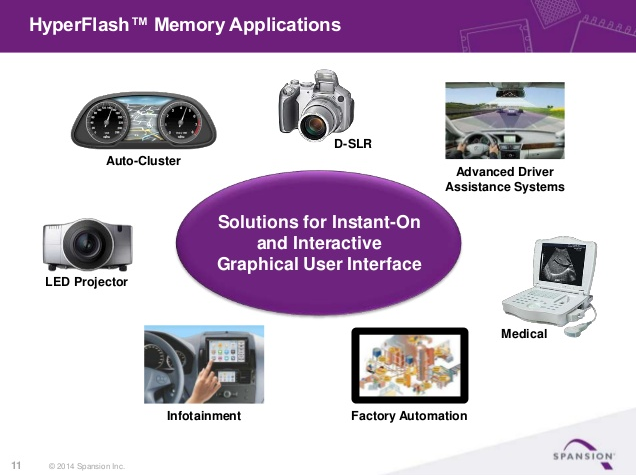 Spansion introduces breakthrough interface and world's fastest NOR ...