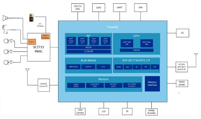 Spreadtrum bangs its way into tablet market