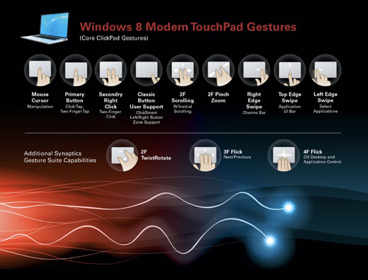 Acer selects Synaptics Precision TouchPad solutions for E Series ...