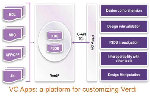 SK Hynix accelerates memory development with debug apps on Synopsys Verdi