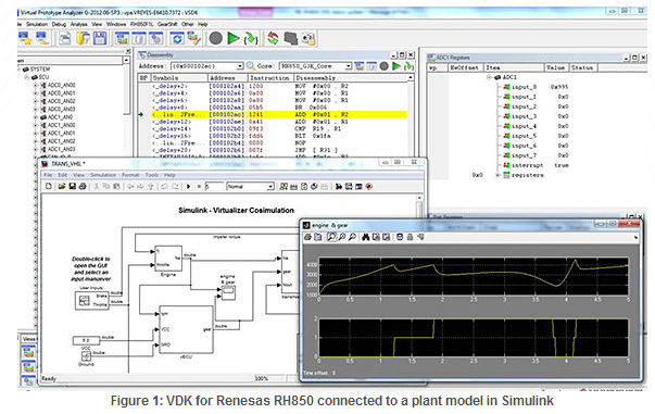 Renesas, Synopsys expand automotive collaboration with VDK support for Renesas' RH850/E1x MCU series