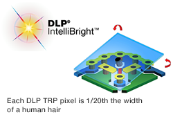 Smallest TI DLP Pico 1080p display chipset enables full high-definition ...