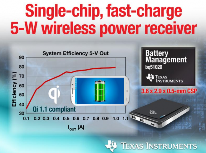 Fast-charge wireless power receivers cut power loss by 50%