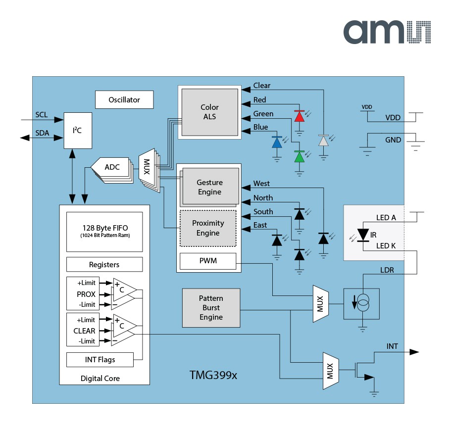 ams fields advanced optical sensor family that integrates touchless ...