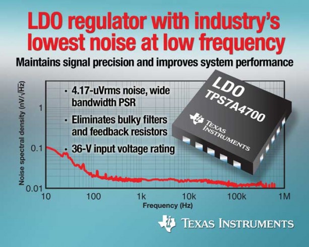 TI releases high current, ultra-low noise LDO voltage regulator