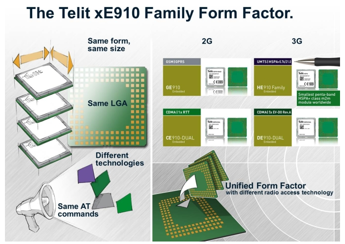 Two automotive modules extend reach of Telit’s xE910 flagship family to ...