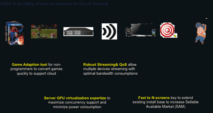 Ubitus brings cloud gaming 2.0 to E3