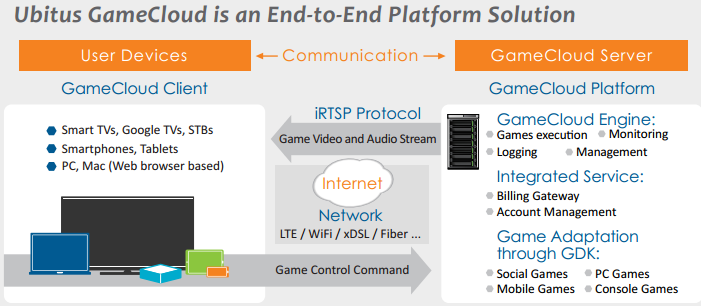 2014 CES: Ubitus to accelerate cloud gaming services adoption for TV ...