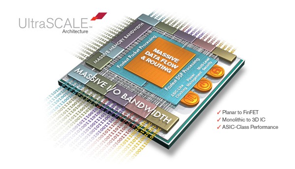 Xilinx ships industry's first 20nm All Programmable SoC solution