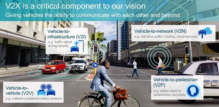 LG Innotek develops second-generation V2X fully-integrated module for ...