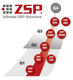 VeriSilicon debuts 4th generation ZSP architecture for LTE-A