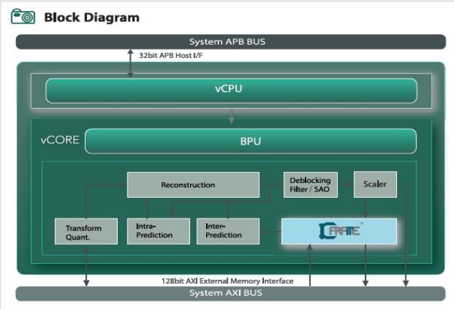 Chips&Media releases 2nd generation 4K HEVC decoder IP