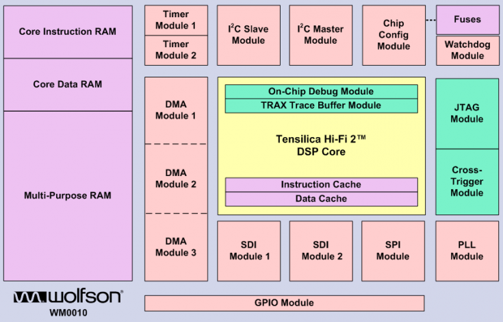 Fortemedia voice processing now available on Wolfson’s industry-leading ...