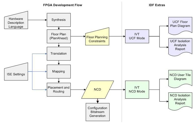 Xilinx's comprehensive functional safety design package enables smarter ...